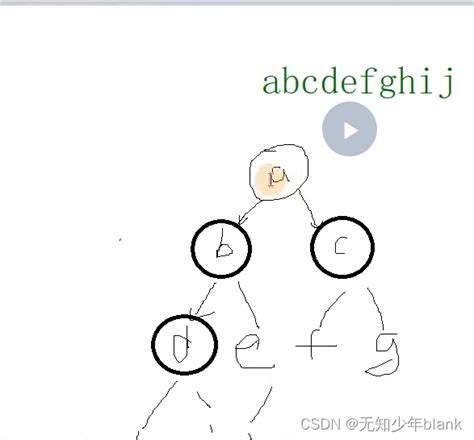 二叉树的三种遍历的实战 C二叉树的三种遍历算法的上机实验 Csdn博客
