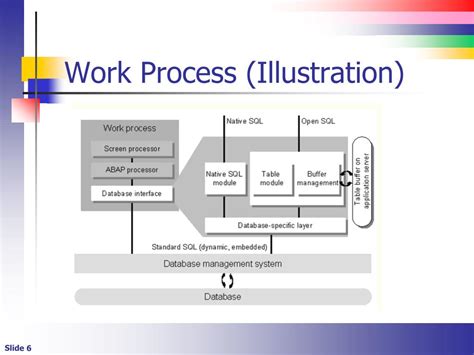 Ppt Creating Dialog Abap Dynpro Programs Powerpoint Presentation