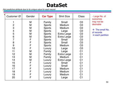Ppt Data Mining Classification Basic Concepts Decision Trees And Model Evaluation