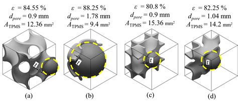 Triply Periodic Minimal Surfaces Thermal Hydraulic Effects