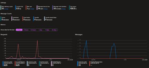 Iot Hub Message Routing Body Not Working Microsoft Qanda