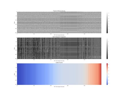 Catching Malware With Elastic Outlier Detection Elastic Blog