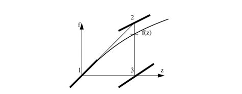 Local Linearization Of Gradient Distribution Exact Differential Equation Download Scientific