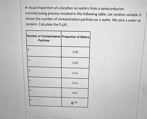 Solved A Visual Inspection Of A Location On Wafers From A Semiconductor Manufacturing Process
