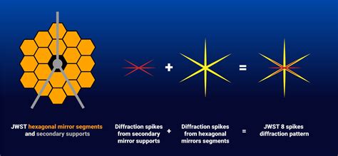 Understanding Diffraction Spikes And Their Impacts In Astrophotography — David Astro