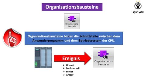 SPS Lehrgang Schulung SPS Programmierung Lernen Online SPS Kurs
