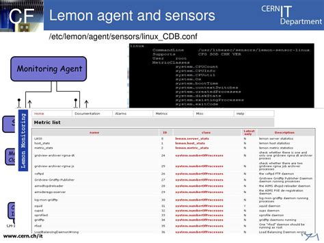 Ppt Lemon Monitoring And Lemon Alarm System Sensors Exception Alarm Powerpoint