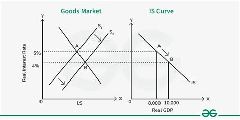 Is Lm Model Meaning Components Working And Criticism Geeksforgeeks