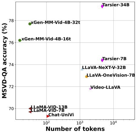 Salesforce Xgen Mm Vid Phi3 Mini R V1 5 128tokens 8frames · Hugging Face