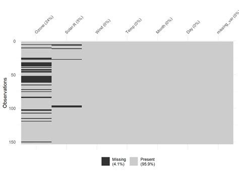 Chapter 13 Imputation Missing Data A Guide On Data Analysis