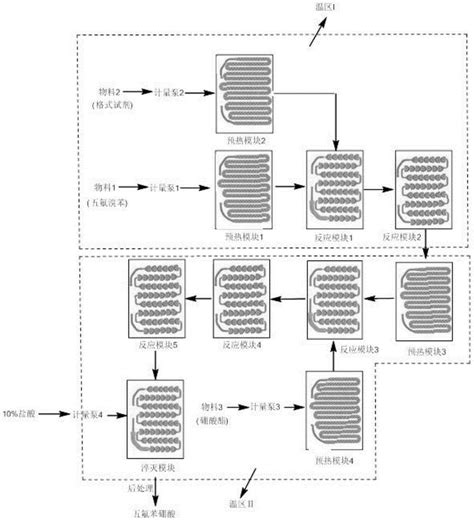 Method For Synthesizing Pentafluorophenol By Using Continuous Flow