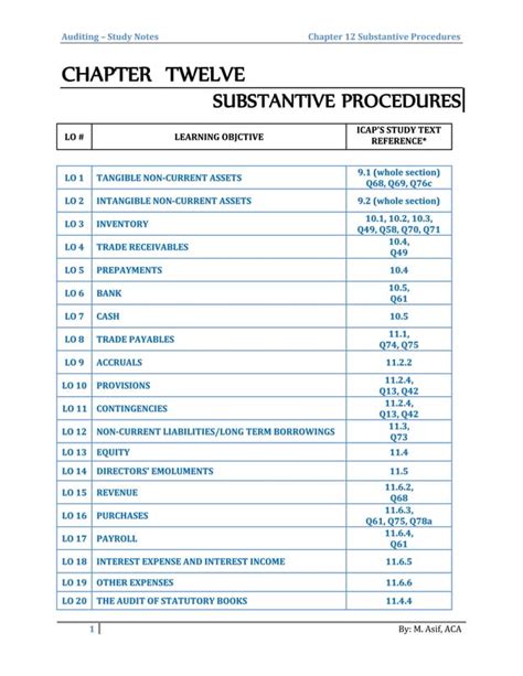 Substantive Procedures Auditing Study Notes Pdf