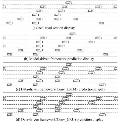 figure 3 from advancing traffic simulation precision and scalability a data driven approach