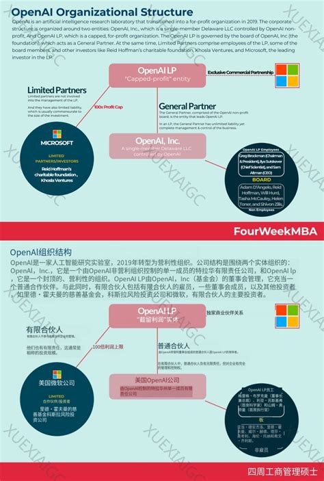 Claude 3 Sonnet 模型现已在亚马逊云科技的 Amazon Bedrock 正式可用！ 学习aigc