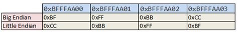 Buffer Overflow Gdb Part X Ff Info