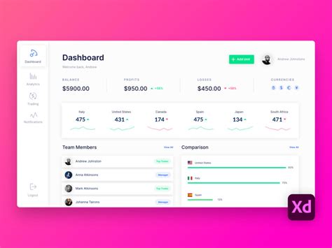 Minimal Dashboard