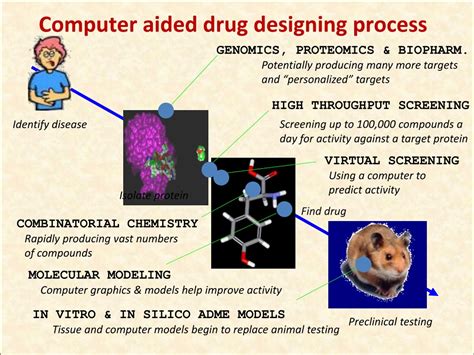Ppt Computer Aided Drug Design Powerpoint Presentation Free Download