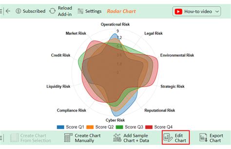 What Are Key Risk Indicators Essential Insights
