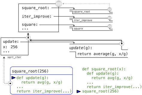 Sicp Python Ucb Cs A Sicp Python Bookstack