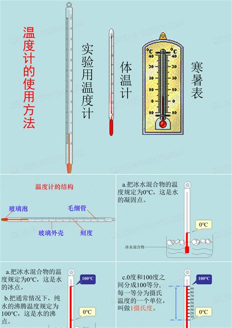 温度计ppt模板下载 编号qvzwvbny 熊猫办公