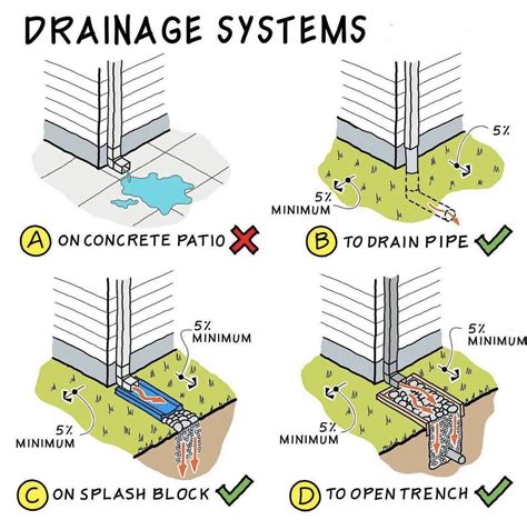 Pin By Elena On Полезности Eco House Design Drainage Solutions