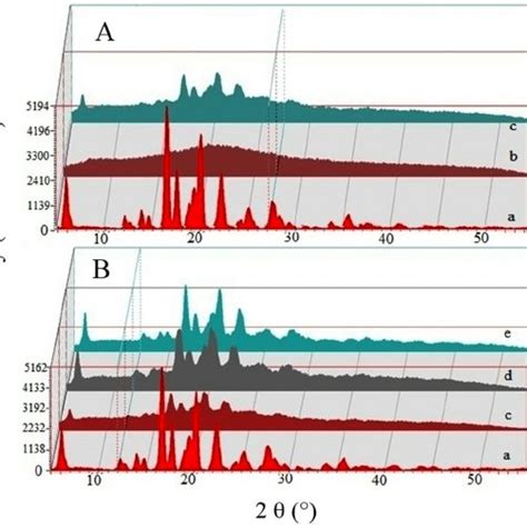 Ftir Spectra Of The Isocyanate Prepolymer And The Resulting Samples Download Scientific