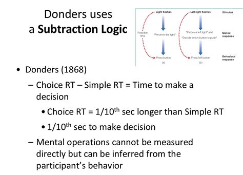 Solved The Origins Of Cognitive Psychology Donders 1868