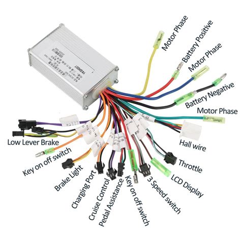 How To Choose An E Bike Controller
