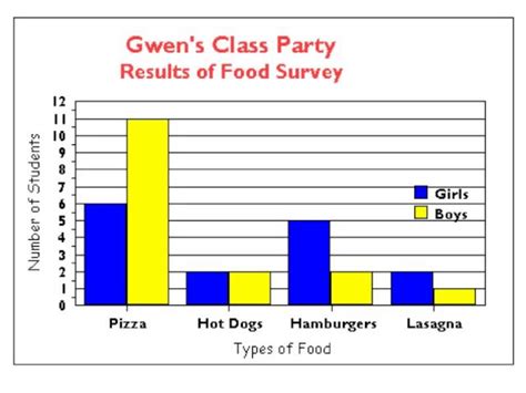 Unit 7 Lesson 3 Constructing Double Bar Graphs Worksheets Library