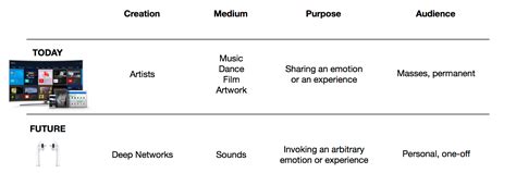 Curious To Crack The Neural Code Listen Carefully Techcrunch