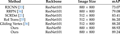 Comparison With Other State Of The Art Methods Download Scientific Diagram