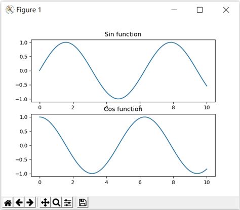 小狐狸事務所 Python 學習筆記 Matplotlib 資料視覺化 五 物件導向篇 上
