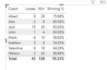 Power Bi Show Value As Percentage 13 Examples Enjoy SharePoint
