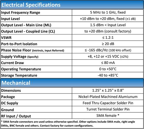 Directional Coupler LNDC Wenzel Associates Inc