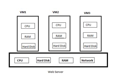 Dockers And Docker Containers Basics Of Docker With Machine Learning