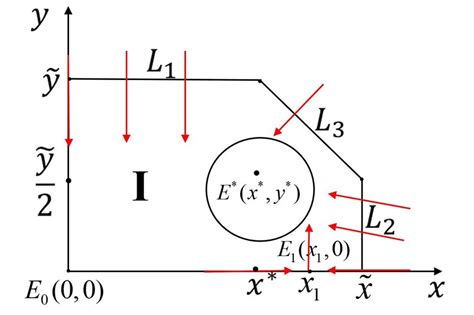 The Region With Limit Cycle Download Scientific Diagram