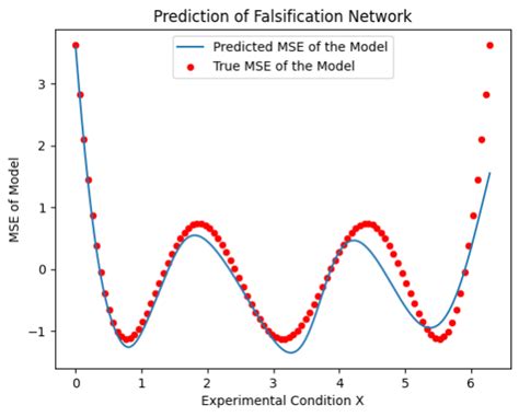 Home Automated Research Assistant
