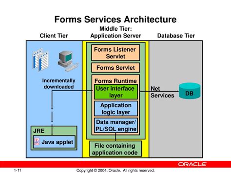 Ppt Introduction To Oracle Forms Developer And Oracle Forms Services Powerpoint Presentation