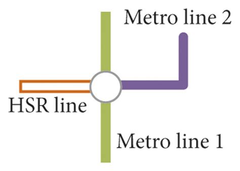 Illustrative Network Of Hsr And Metro Lines Download Scientific Diagram