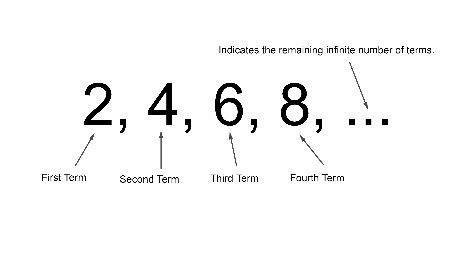 Finite Definition