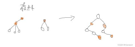 数据结构选择题（难题题解） 第五章 树此二叉树结点数据域小于其所有孩子结点数据域的非终端结点个数 Csdn博客