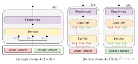 Vision Language