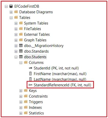ForeignKey Attribute In Entity Framework Dot Net Tutorials