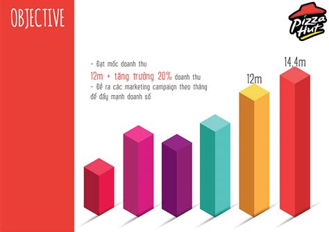 Assignment Aim On Behance