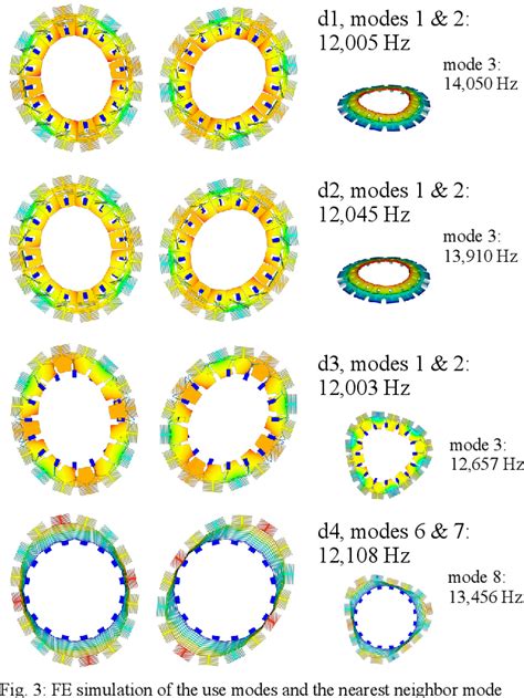 Figure 3 From Advancement In The Mems Gyroscope From A Vibrating Tuning