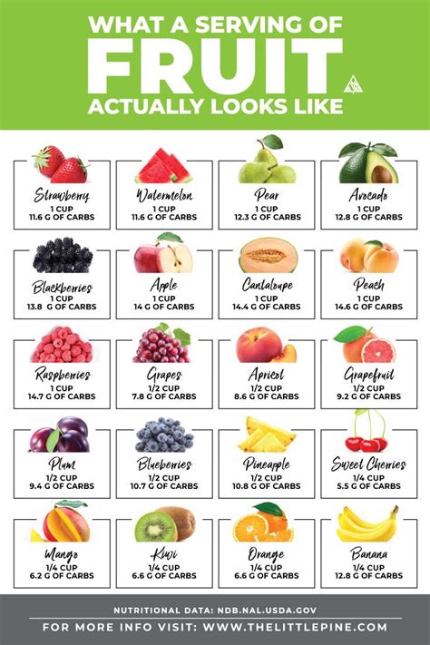 Pin On Low Carb Foods And Recipes