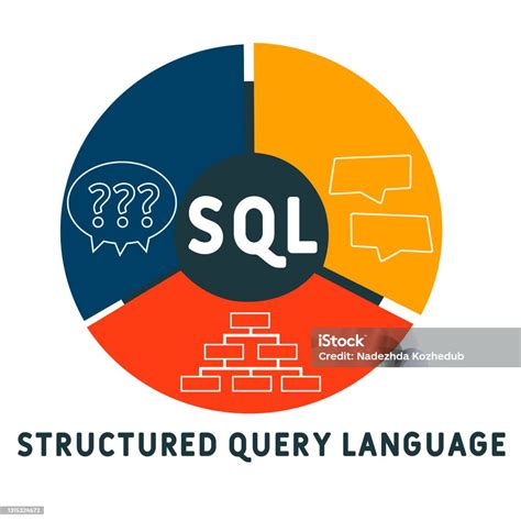 Sql Structured Query Language Acronym Business Concept Background Stock Illustration Download
