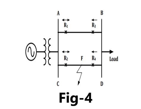 Directional Overcurrent Relay Protection In Power System