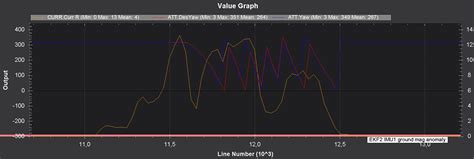 Motors Speed Oscilates During Flight Copter 3 5 ArduPilot Discourse