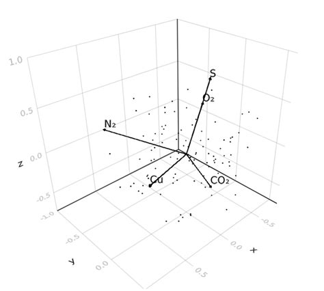 How To Set Xlabel And Ylabel In Makie Recipe Visualization Julia Programming Language